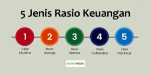 Rasio Aktivitas: Pengertian, Jenis, Rumus, Interpretasi, & Analisis ...