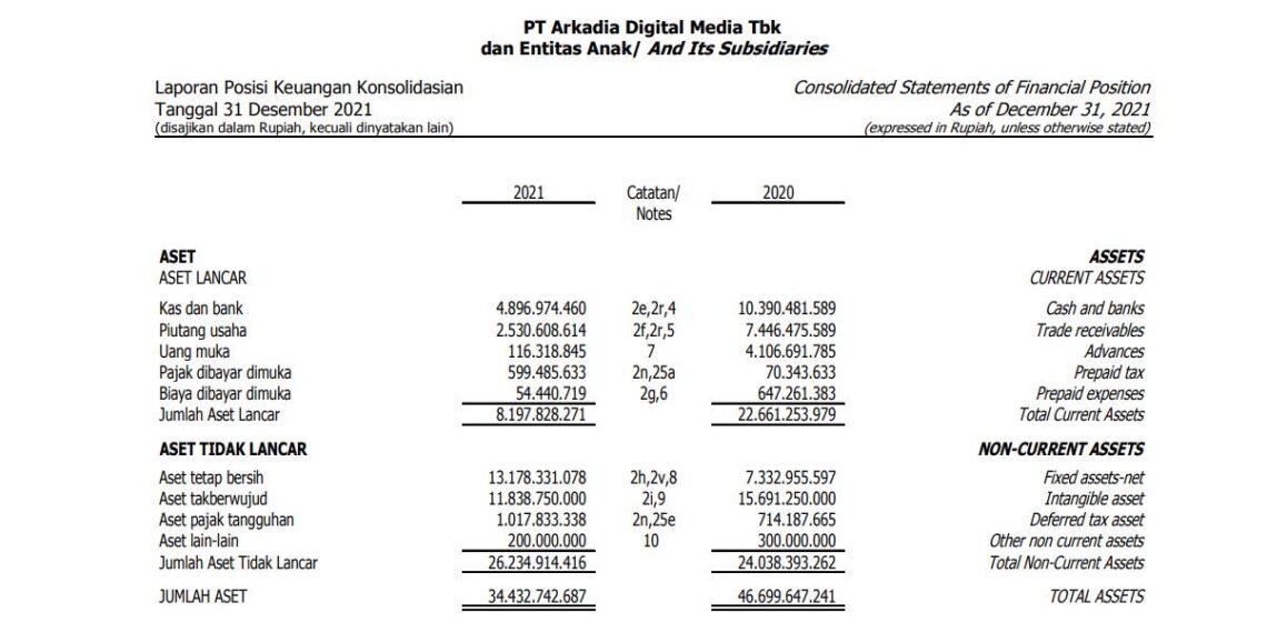 Current Ratio: Rumus, Contoh Soal, Interpretasi, & Analisis - Moneynesia