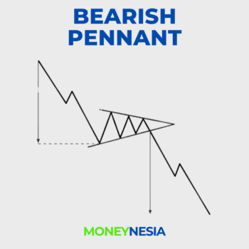 Top 19 Chart Patterns Lengkap (Continuation & Reversal) - Moneynesia