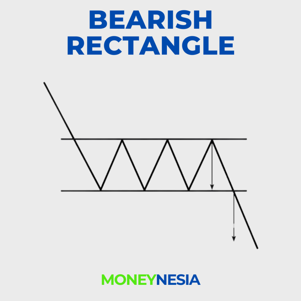 Top 19 Chart Patterns Lengkap (Continuation & Reversal) - Moneynesia
