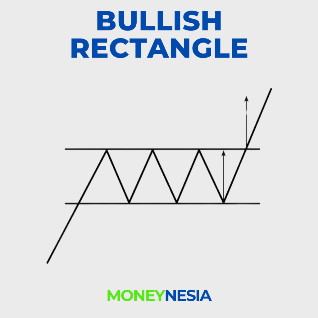 Top 19 Chart Patterns Lengkap (Continuation & Reversal) - Moneynesia