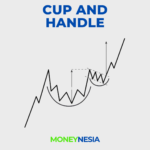 Top 19 Chart Patterns Lengkap (Continuation & Reversal) - Moneynesia