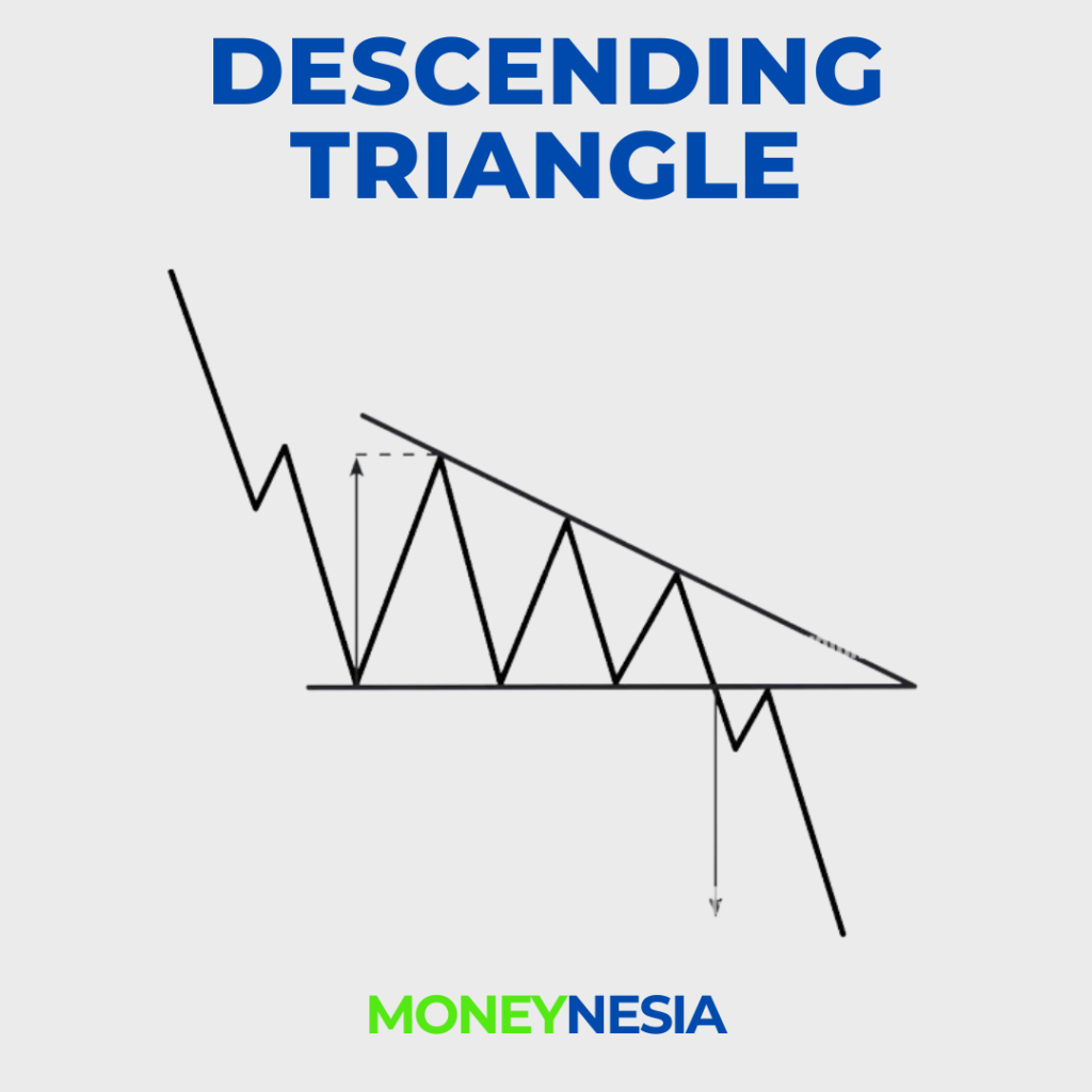 Top 19 Chart Patterns Lengkap (Continuation & Reversal) - Moneynesia