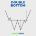 Memahami Double Bottom Pattern dalam Trading - Moneynesia