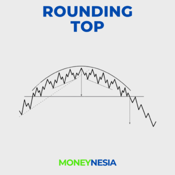 Menguasai Rounding Top dan Bottom Patterns dalam Trading - Moneynesia
