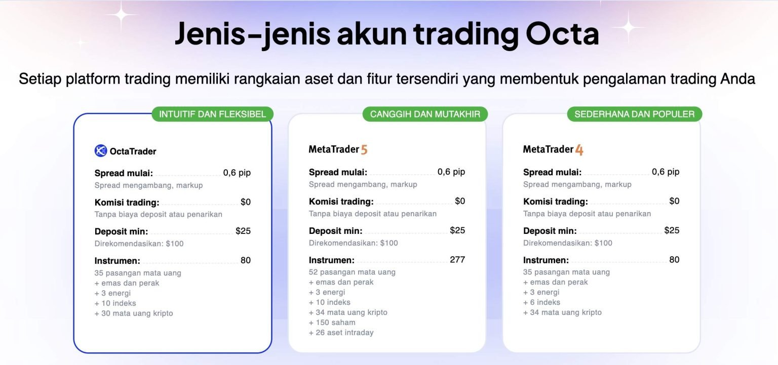 Apa Itu Contract for Difference dan Cara Trading CFD - Moneynesia