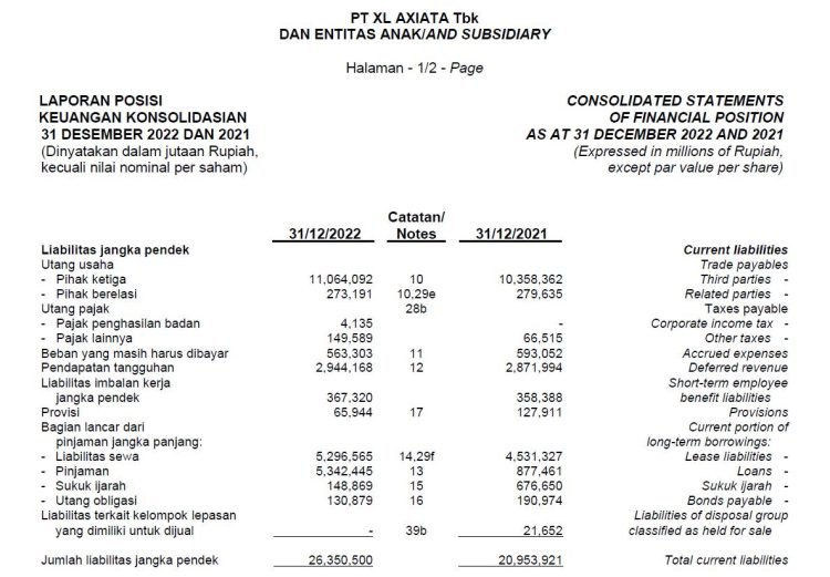 Utang Lancar: Definisi, Jenis, & Contoh dalam Laporan Keuangan - Moneynesia
