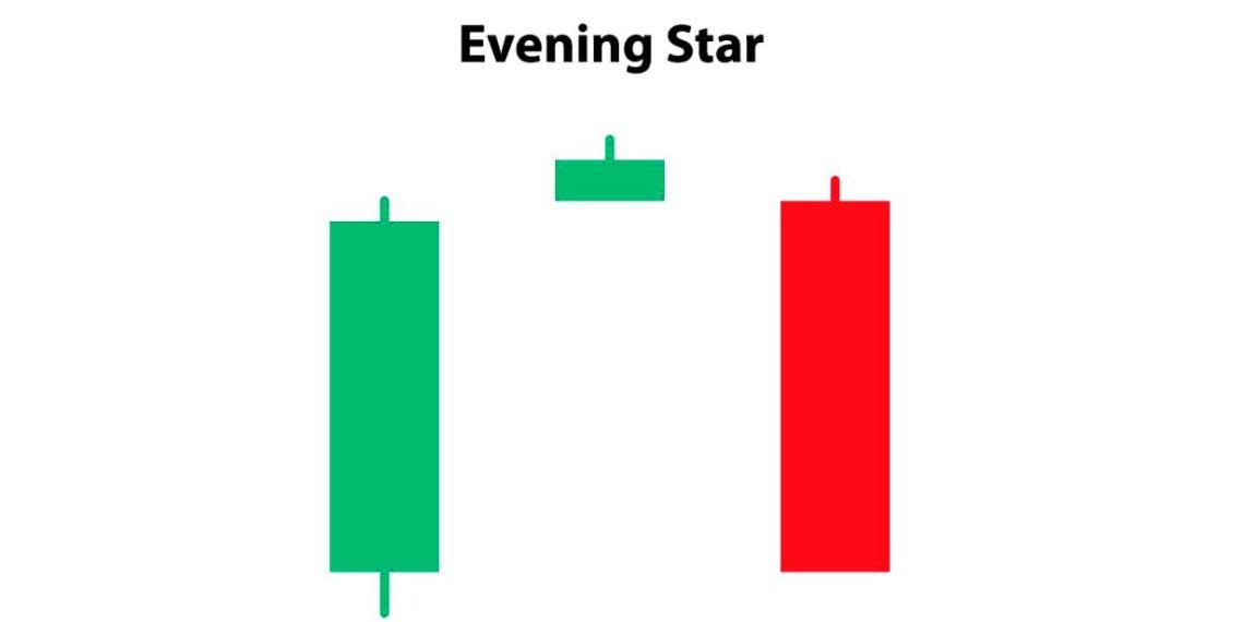 Top 18 Pola Candlestick Lengkap (Bullish dan Bearish) - Moneynesia