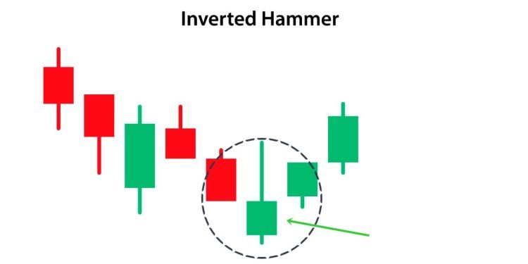 Top 18 Pola Candlestick Lengkap (Bullish dan Bearish) - Moneynesia